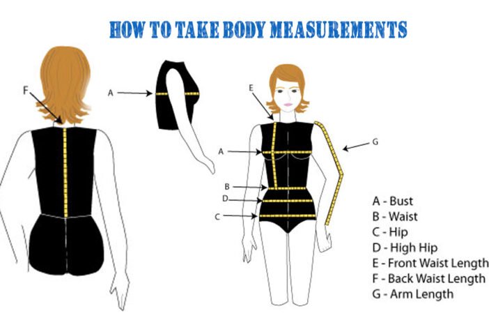 Perfect Female Body According To Science - Ideal Body Measurements For ...