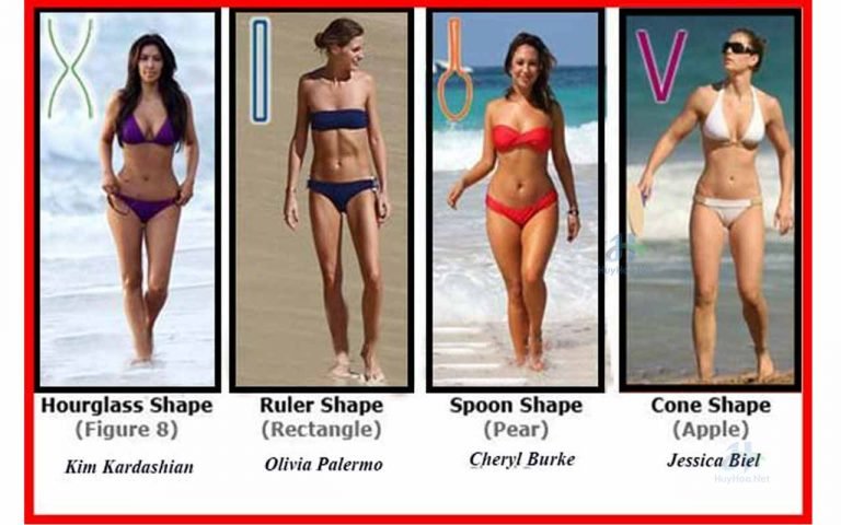 Perfect Female Body According To Science - Ideal Body Measurements For Women
