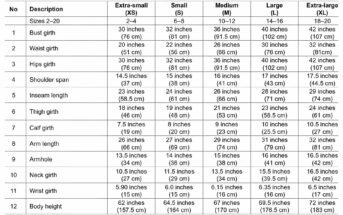 Perfect Female Body According To Science - Ideal Body Measurements For ...