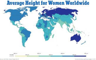 Average Height For Women Worldwide (from 3 Most Reputable Sources)