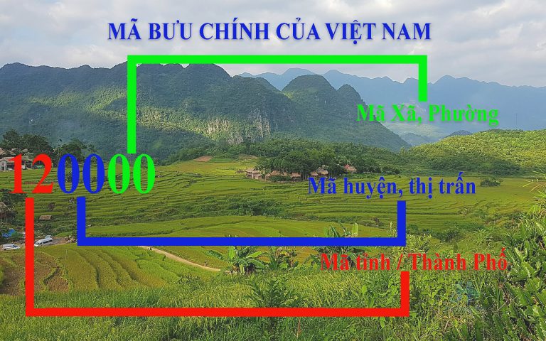 Zip Codes For Vietnam, Postal Codes In Vietnam 2025: All 63 Provinces
